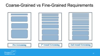 backlogStroyGrooming.pdf