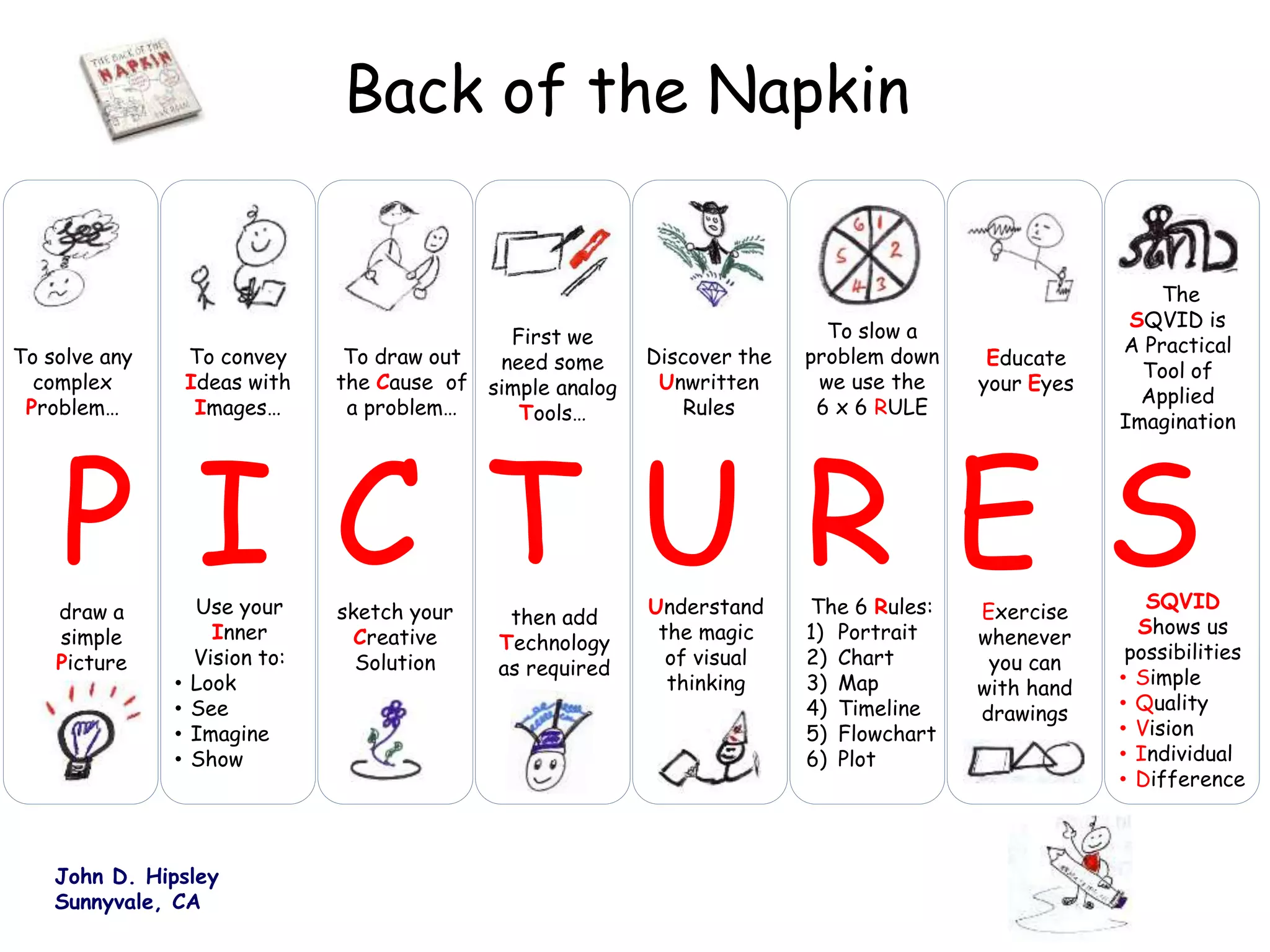 Back of the Napkin in Pictures | PPT