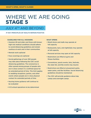 Holcomb Unveils Plan to "Reopen" Indiana | PDF