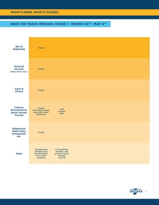 Holcomb Unveils Plan to "Reopen" Indiana | PDF