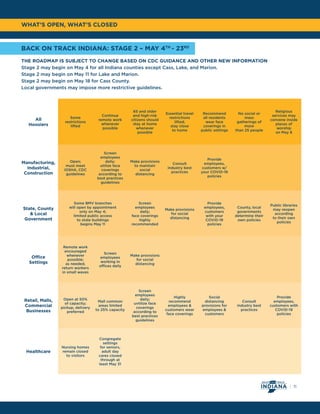 Holcomb Unveils Plan to "Reopen" Indiana | PDF