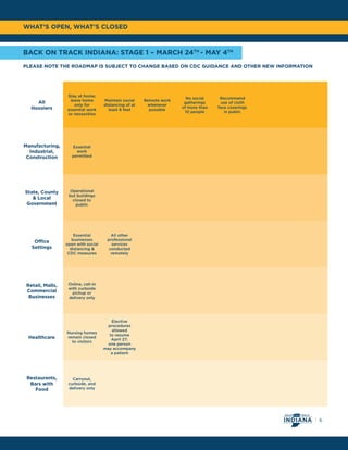 Holcomb Unveils Plan to "Reopen" Indiana | PDF