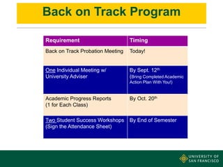 Back on Track Probation Meeting Presentation | PPTX