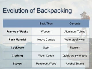 Backpacking history | PPTX