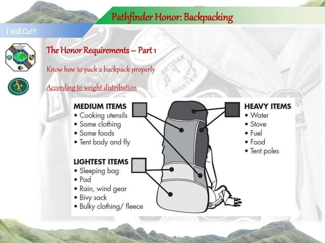 Backpacking_Honor_distro_2022.pptx