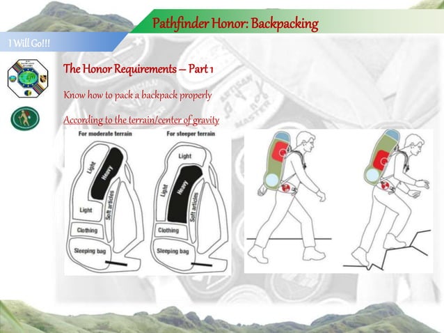 Backpacking_Honor_distro_2022.pptx