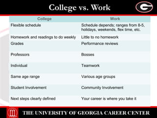 Backpacks to briefcases, spring 2014 | PPT