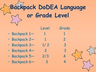 Backpack walkthrough | PPT
