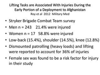 Army Back pain | PDF
