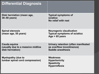 Differential Diagnosis of Back pain.pptx