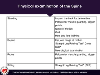 Back_pain_management introduction and mx | PPT