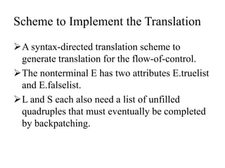 Back patching | PPTX