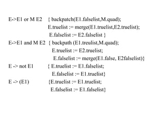 Back patching | PPTX