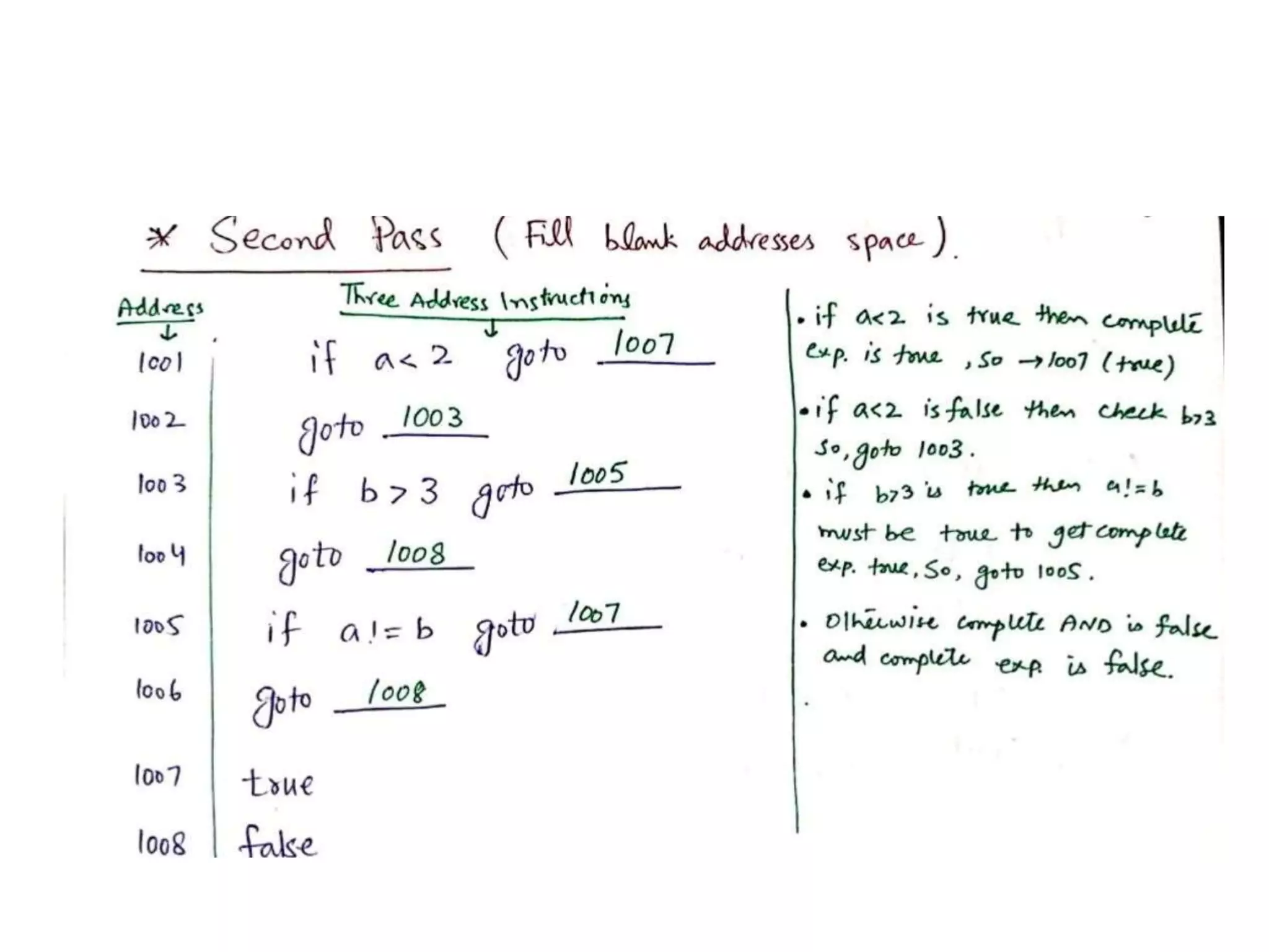 Backpatching1 | PPTX