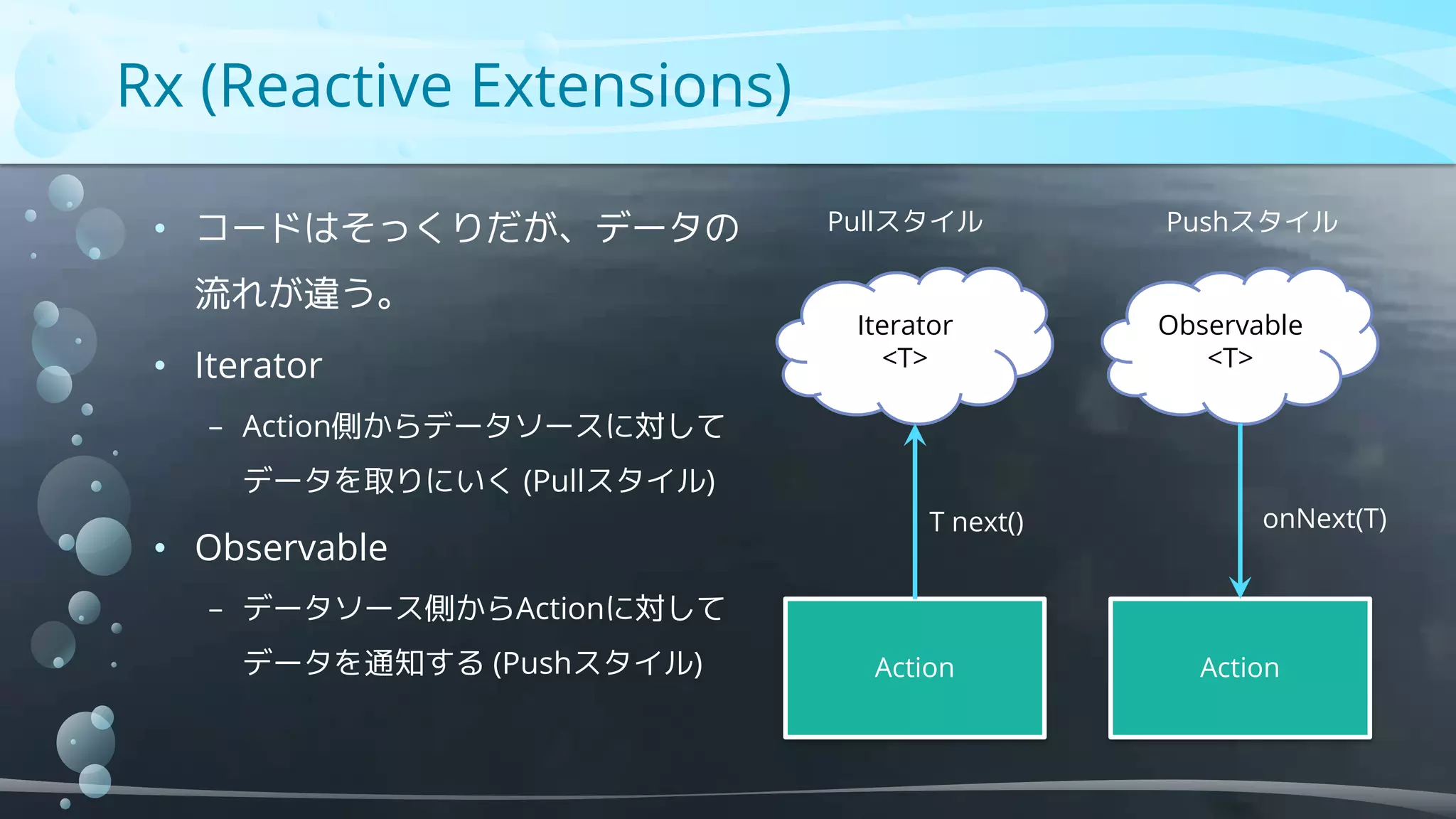 Reactive Systems と Back Pressure | PDF | Web Development | Internet
