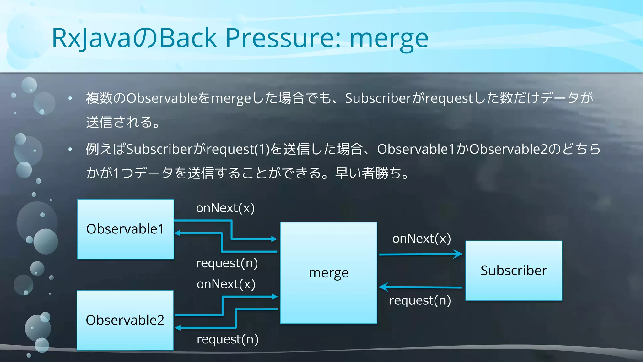 Reactive Systems と Back Pressure | PDF | Web Development | Internet