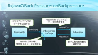 Reactive Systems と Back Pressure | PDF | Web Development | Internet