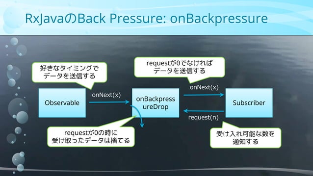 Reactive Systems と Back Pressure | PDF | Web Development | Internet