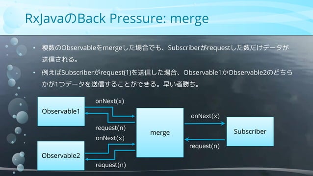 Reactive Systems と Back Pressure | PDF | Web Development | Internet