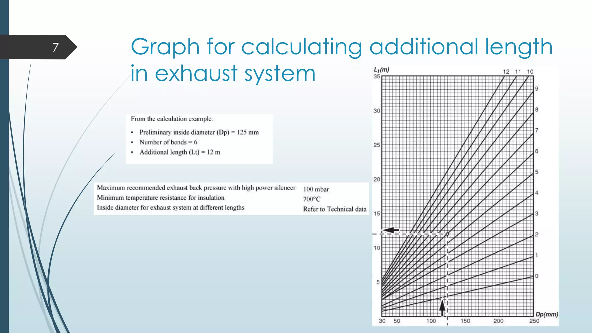 Back pressure & length calculation in automotive exhaust | PPTX