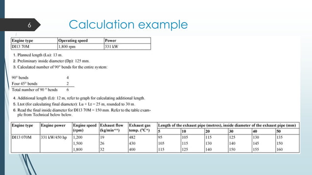 Back pressure & length calculation in automotive exhaust | PPTX ...