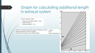 Back pressure & length calculation in automotive exhaust | PPTX