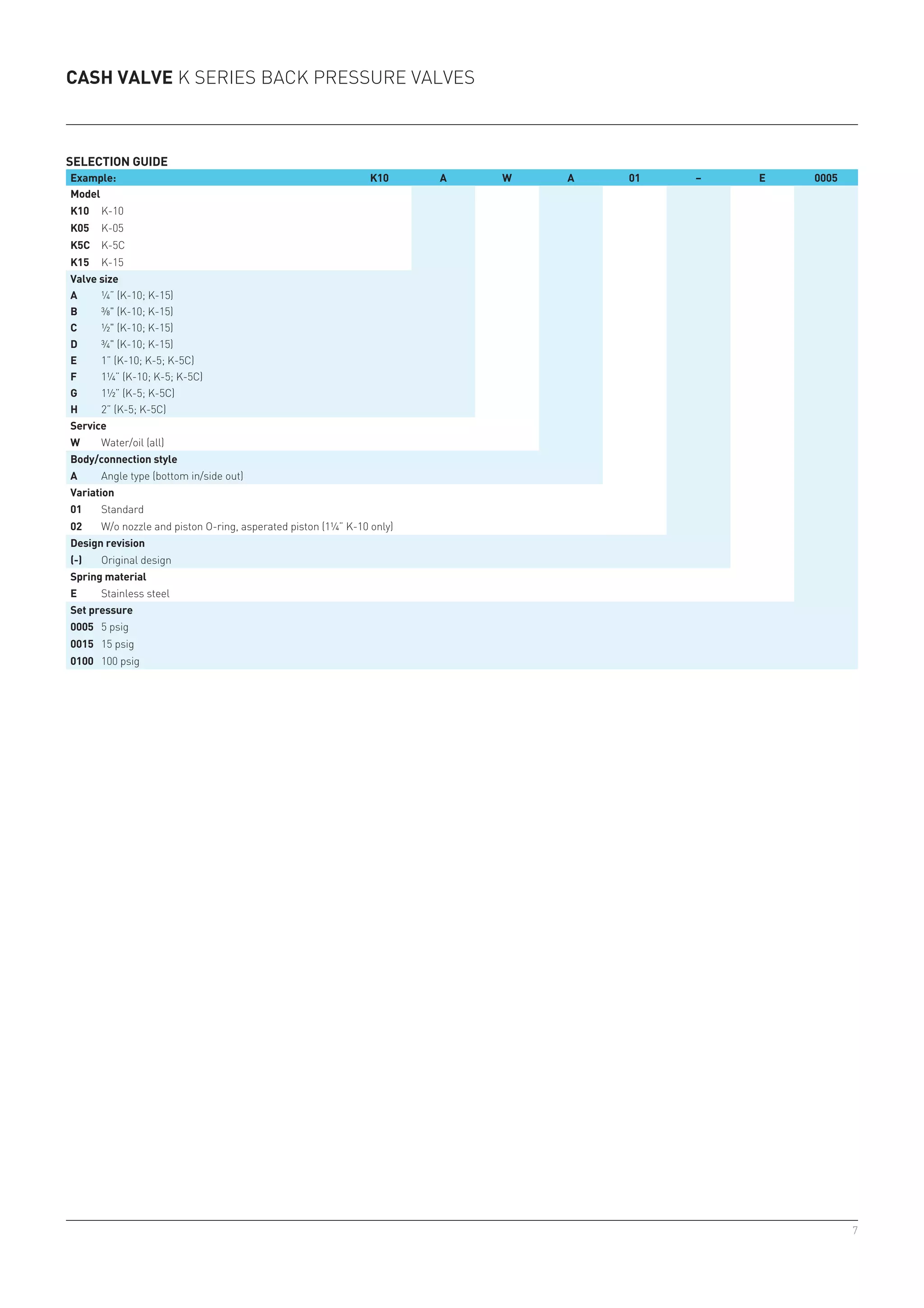 Back pressure valves for industrial process control | PDF