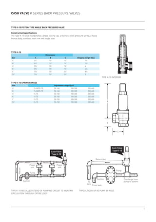 Back pressure valves for industrial process control | PDF