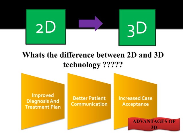 Back projection geometry in cbct | PPTX | 3-D Graphics | Computer ...