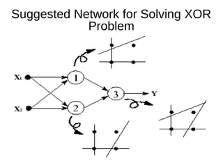 nural network ER. Abhishek k. upadhyay | PPT