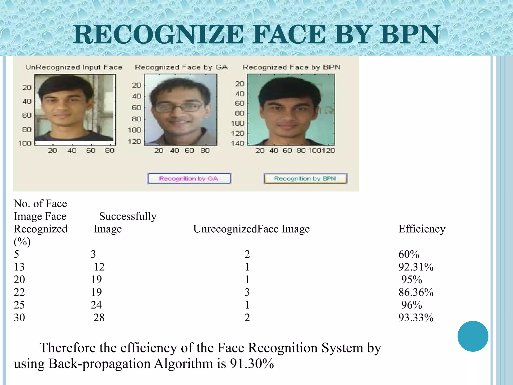 Back propagation | PPT