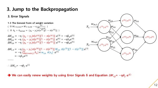 Backpropagation
