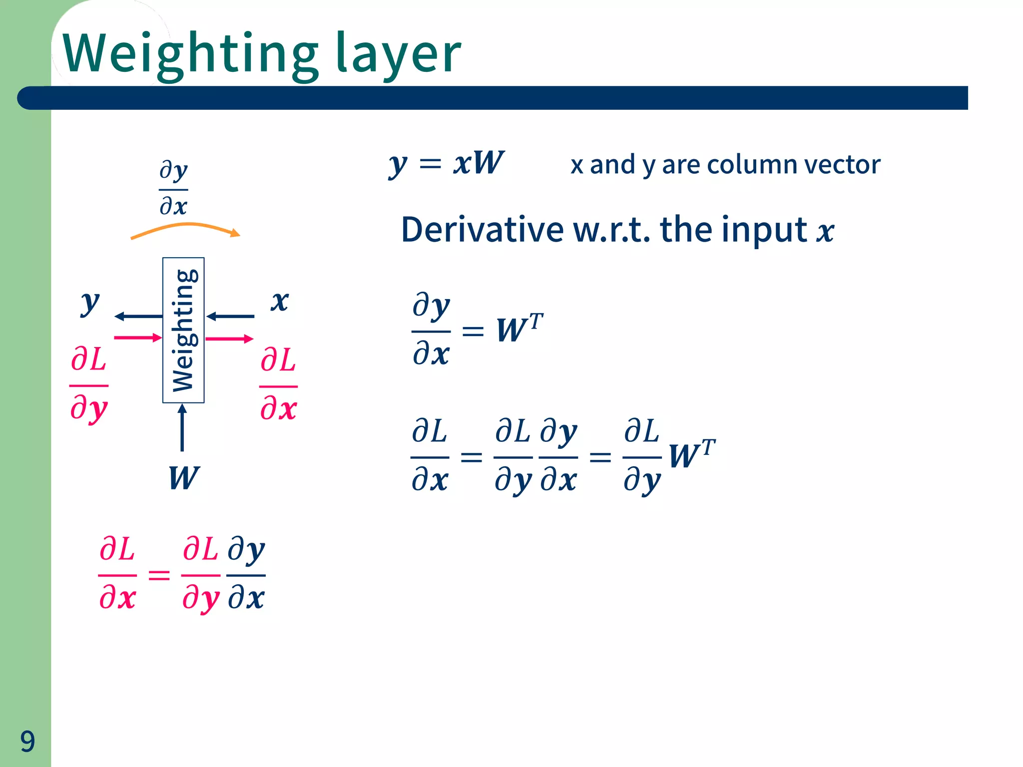Chain Rule Of Deep Neural Network Layer For Back Propagation Ppt