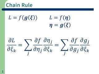 Chain rule of deep neural network layer for back propagation | PPT