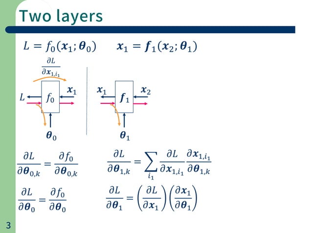 Chain rule of deep neural network layer for back propagation | PPT