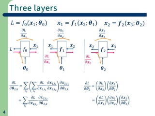 Chain rule of deep neural network layer for back propagation | PDF