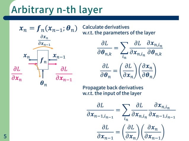 Chain rule of deep neural network layer for back propagation | PPT