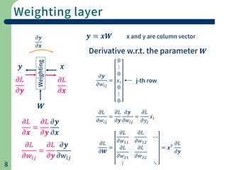Chain rule of deep neural network layer for back propagation | PDF