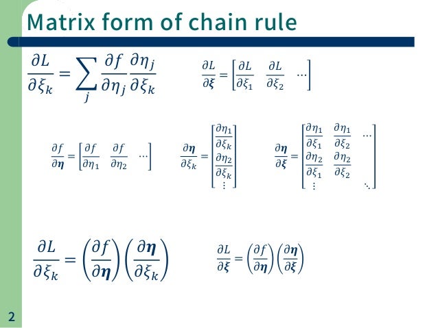 Chain Rule Of Deep Neural Network Layer For Back Propagation
