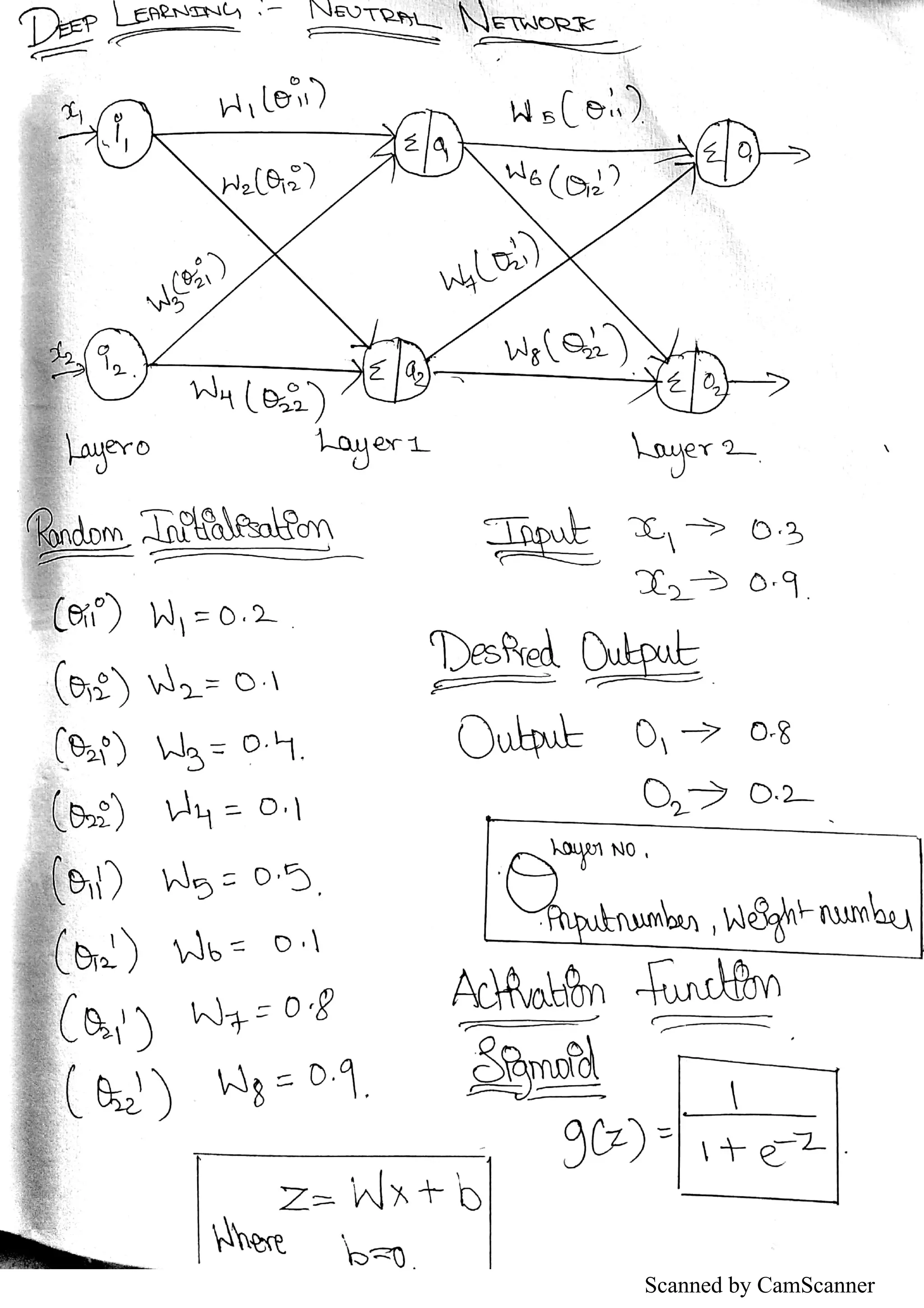 Deep learning - Back propagation, gradient descent and chain rule -mathematical concept and ...