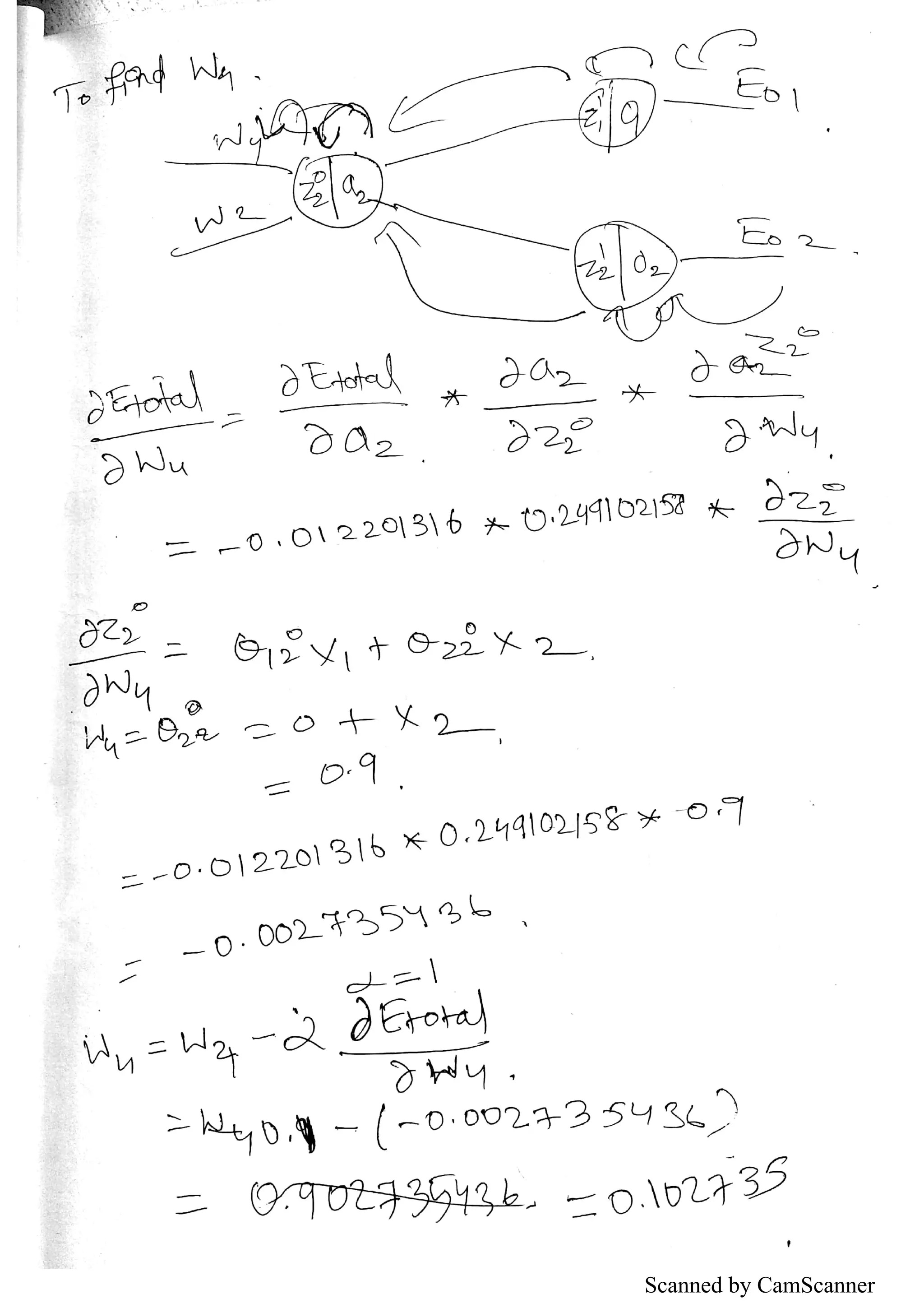 Deep learning - Back propagation, gradient descent and chain rule ...