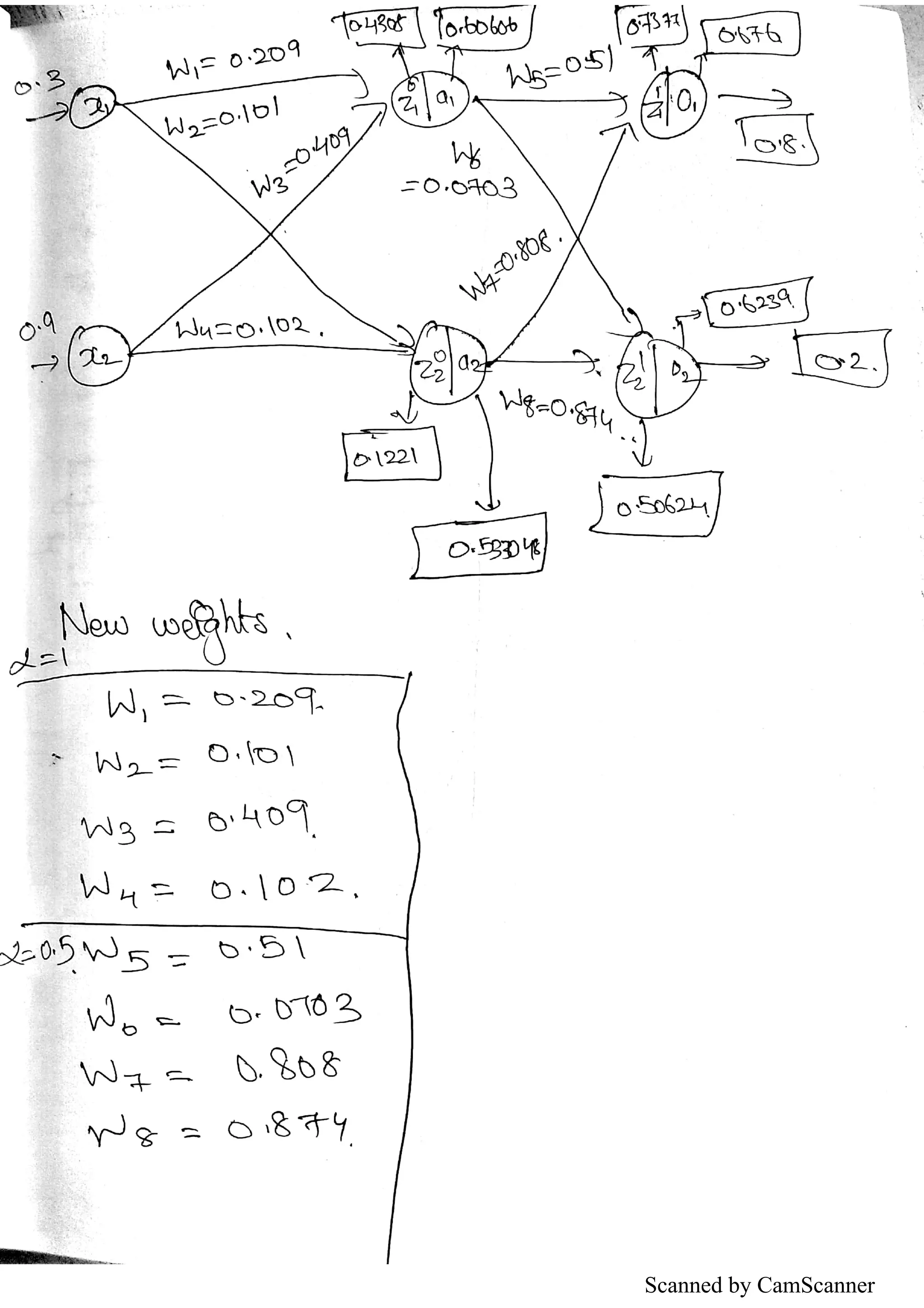 Deep learning - Back propagation, gradient descent and chain rule ...
