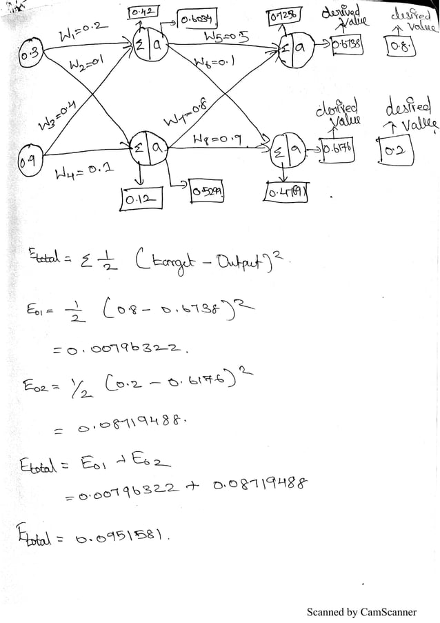 Deep learning - Back propagation, gradient descent and chain rule -mathematical concept and ...