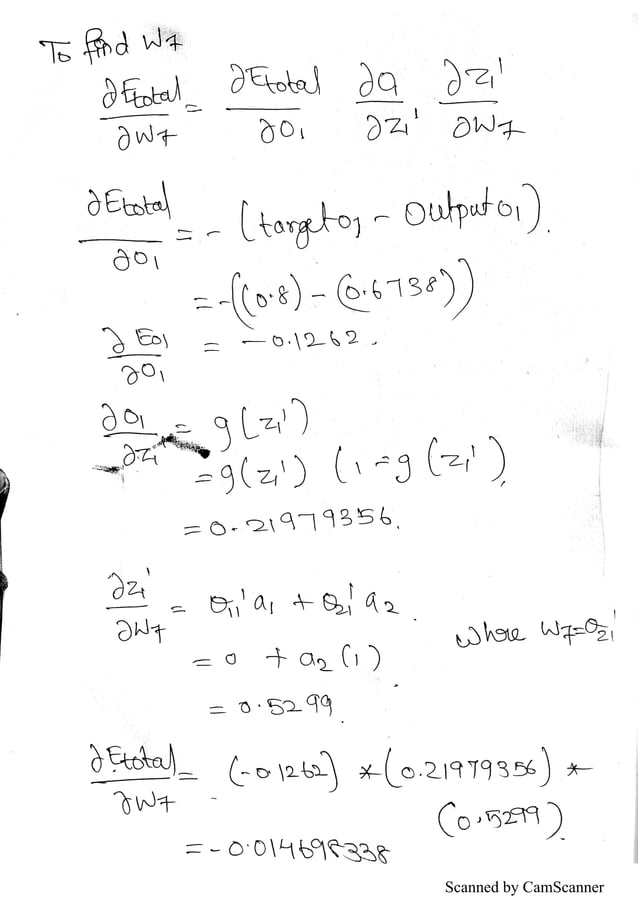 Deep learning - Back propagation, gradient descent and chain rule ...