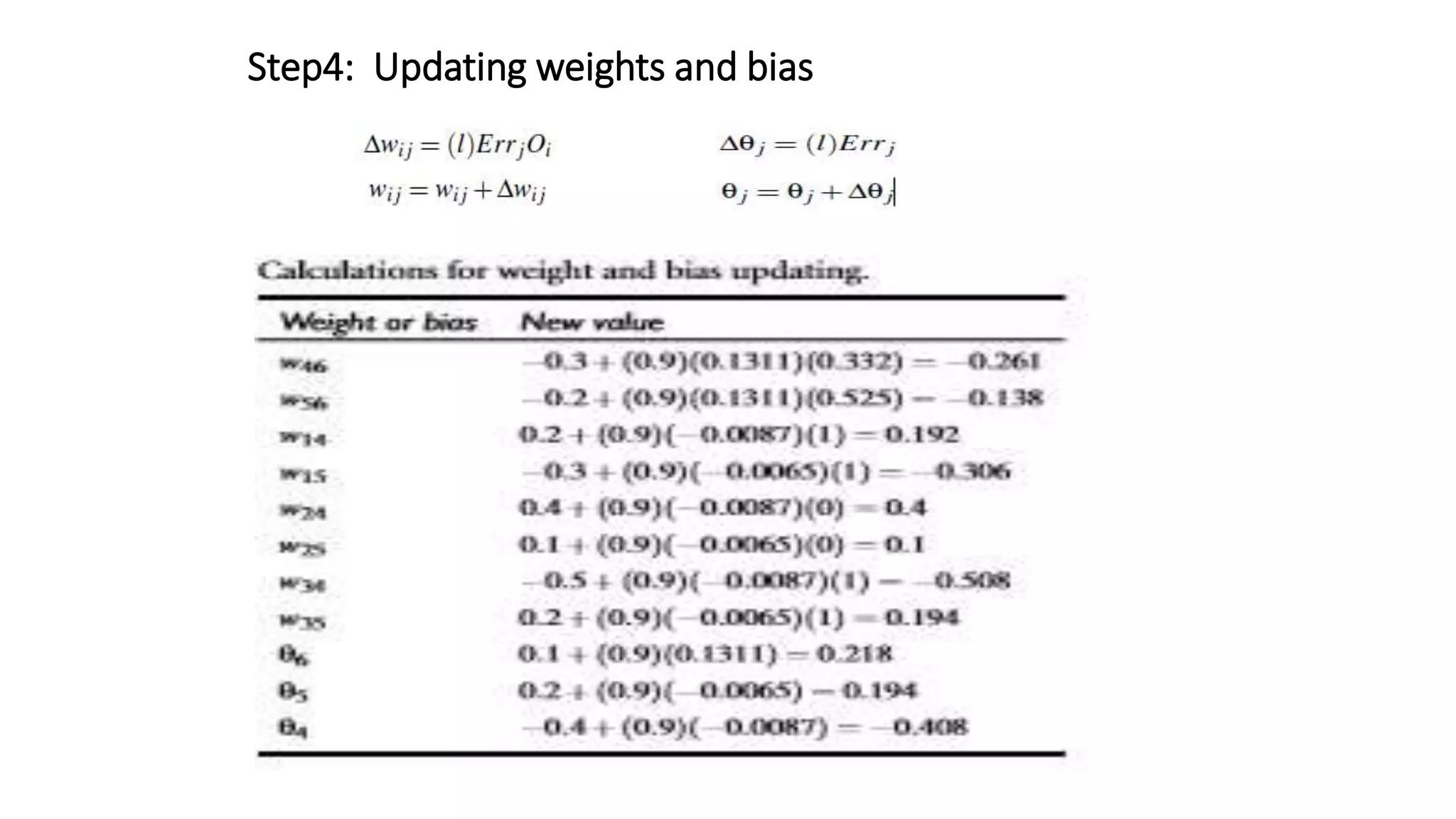 Backpropagation.pptx