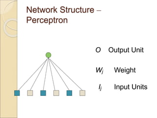 Backpropagation Algorithm forward and backward pass | PPT