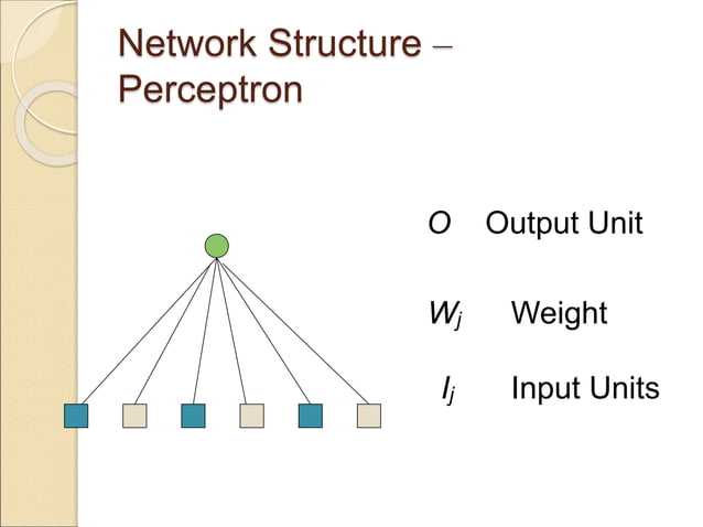 Backpropagation Algorithm forward and backward pass | PPT