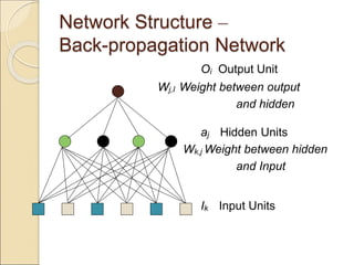 Backpropagation Algorithm forward and backward pass | PPT