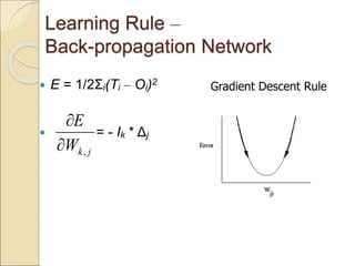 Backpropagation Algorithm forward and backward pass | PPT