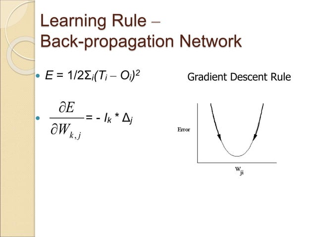 Backpropagation Algorithm forward and backward pass | PPT